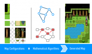Map Generation without using Snippets – Aerosys' Blog